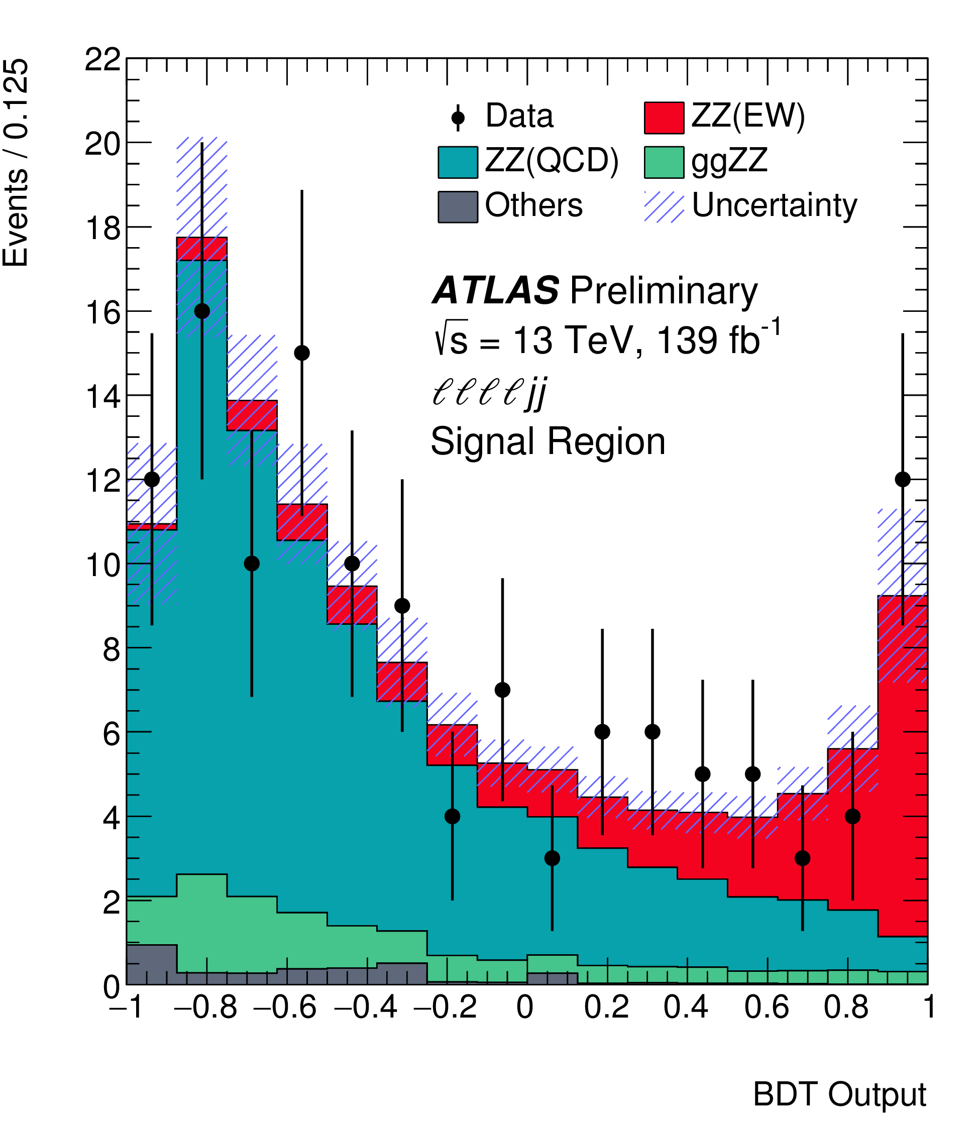 New milestone reached in the study of electroweak symmetry breaking ...