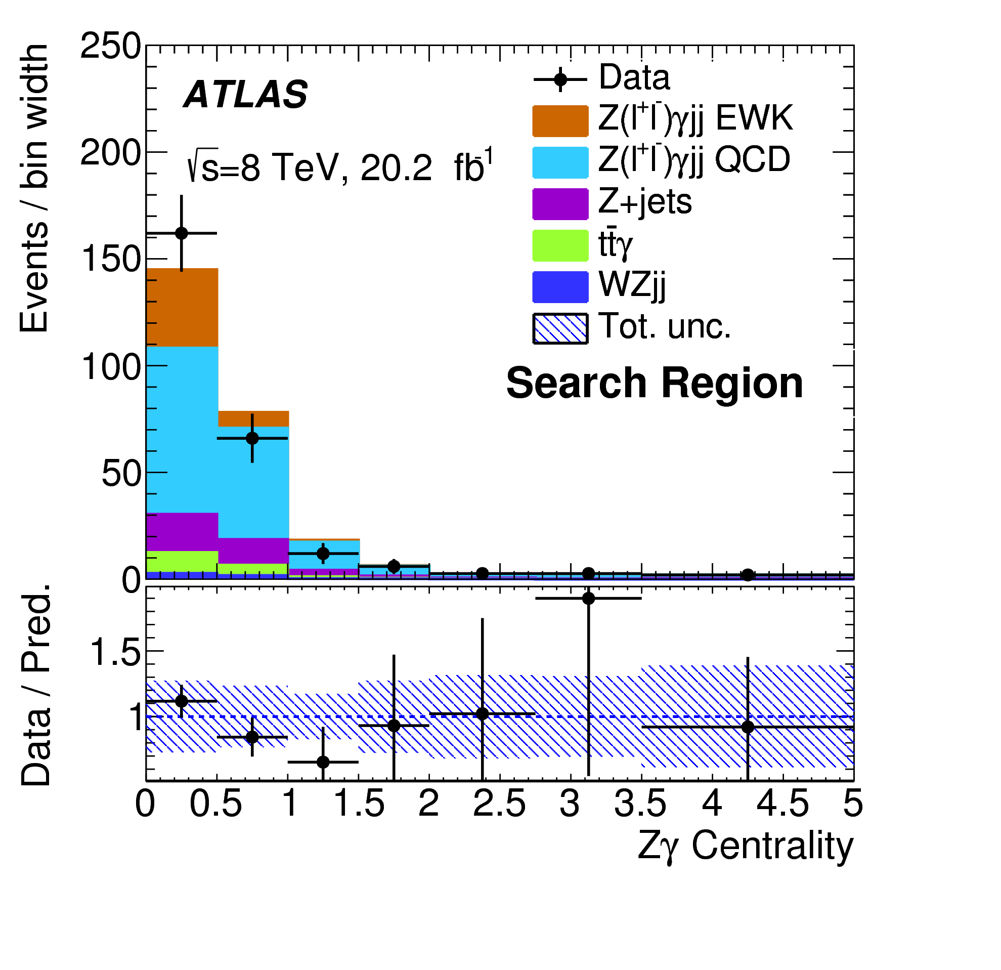 New insight into the Standard Model | ATLAS Experiment at CERN