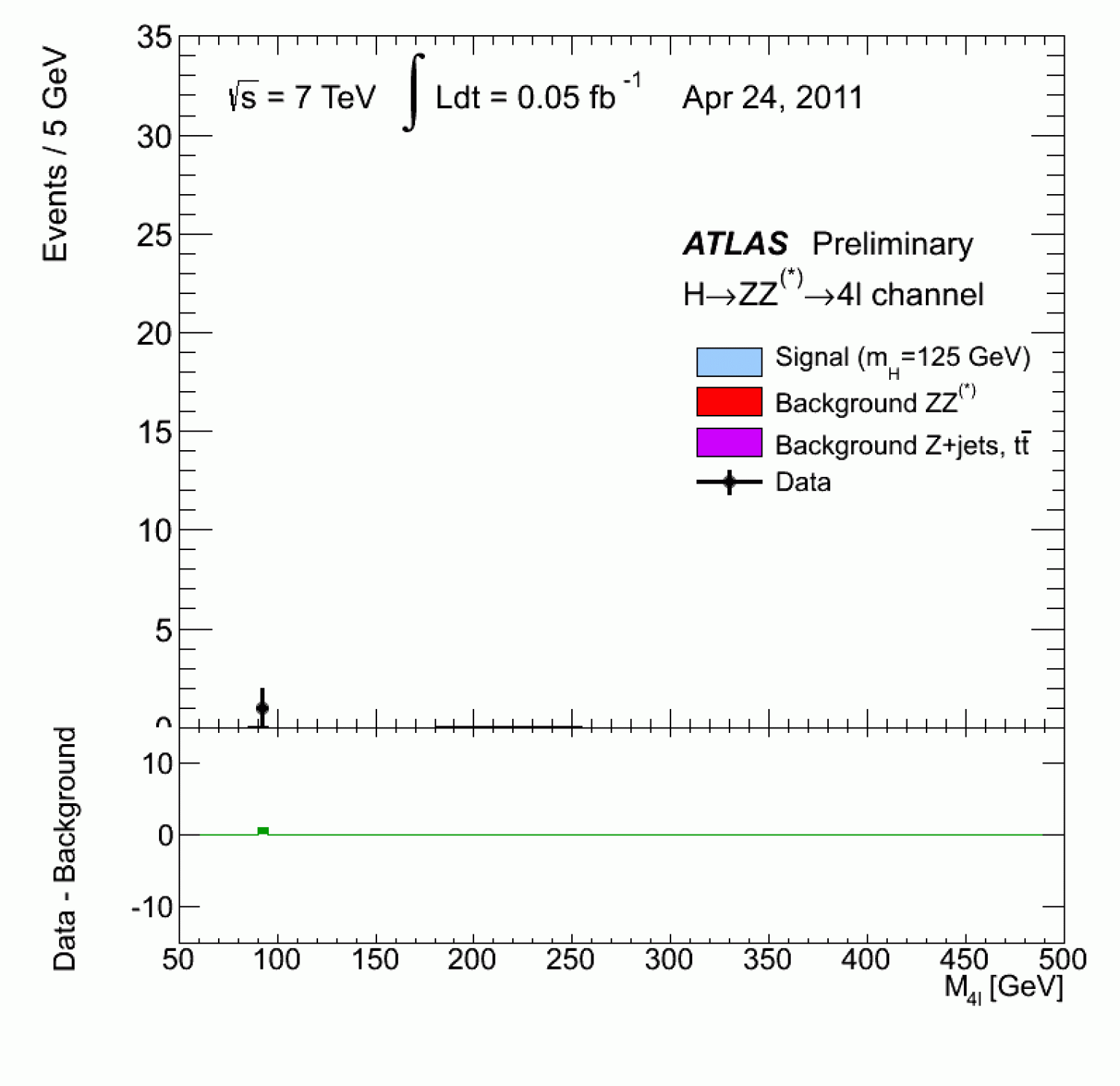Second anniversary of the Higgs boson discovery! | ATLAS Experiment at CERN