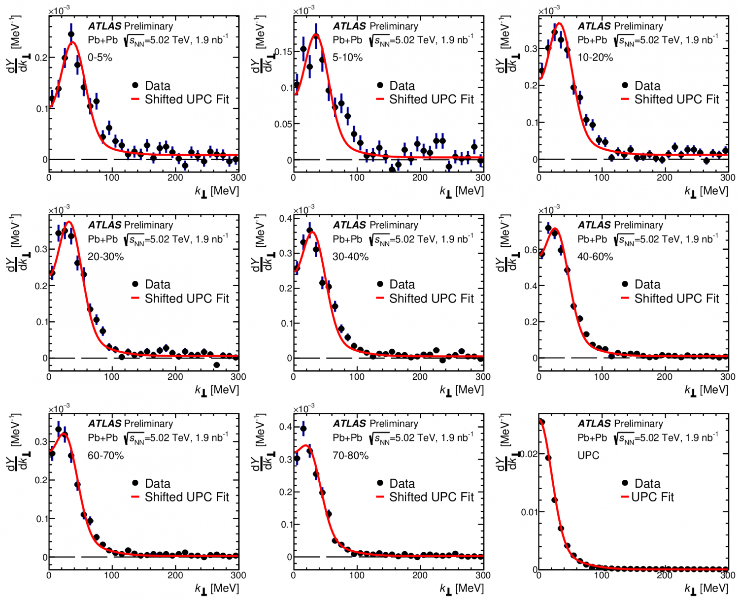 ATLAS probes the quark-gluon plasma in a new study of photo-produced ...