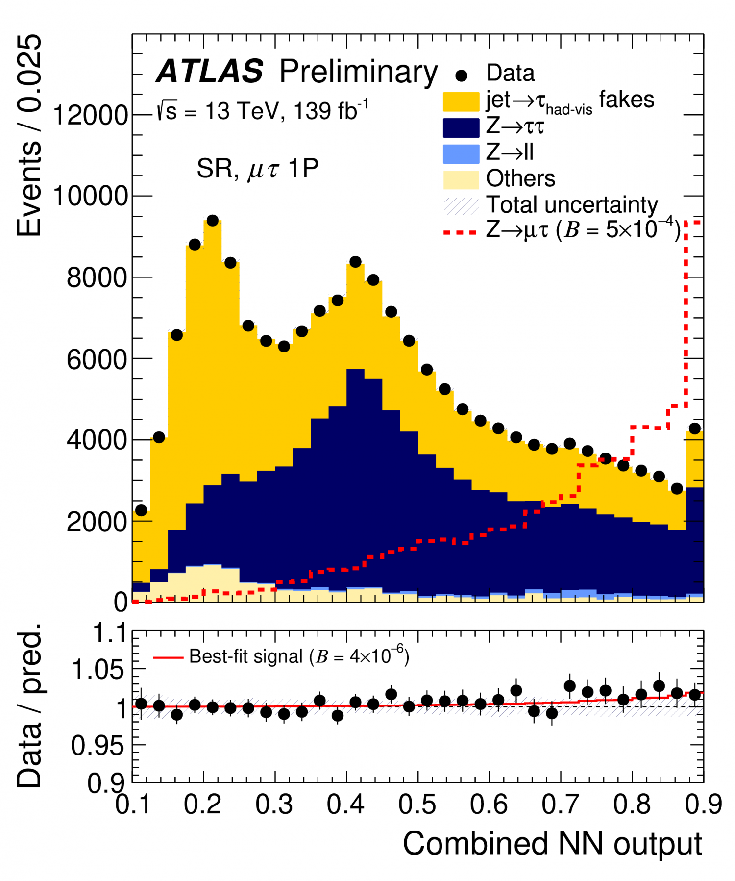 New ATLAS result marks milestone in the test of Standard Model ...