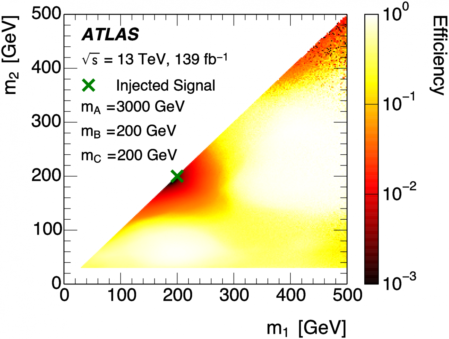 Machine learning qualitatively changes the search for new particles ...