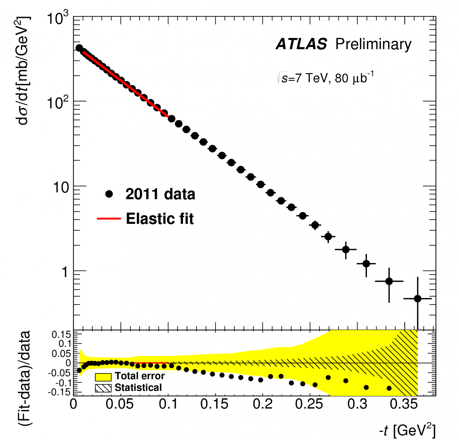 Counting collisions with ALFA | ATLAS Experiment at CERN