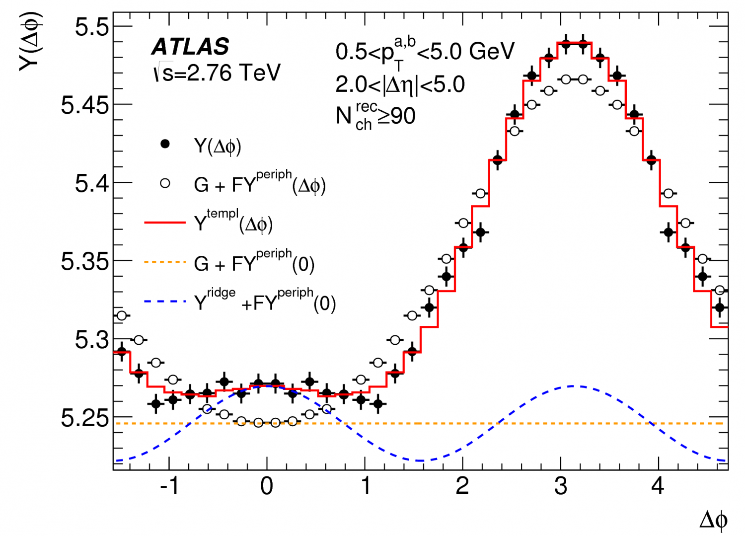 New insight into the proton-proton ridge | ATLAS Experiment at CERN