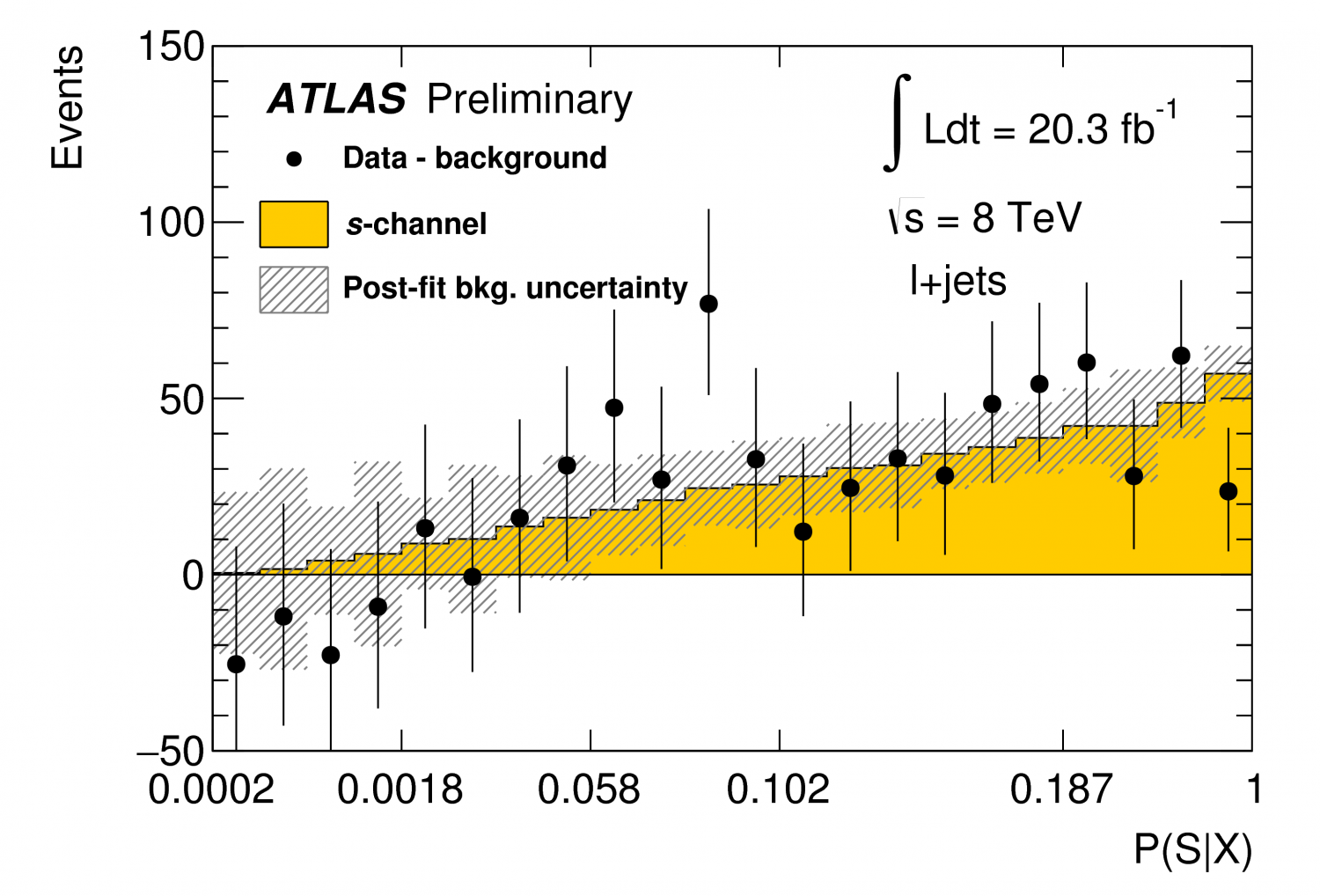 ATLAS presents new top physics results | ATLAS Experiment at CERN