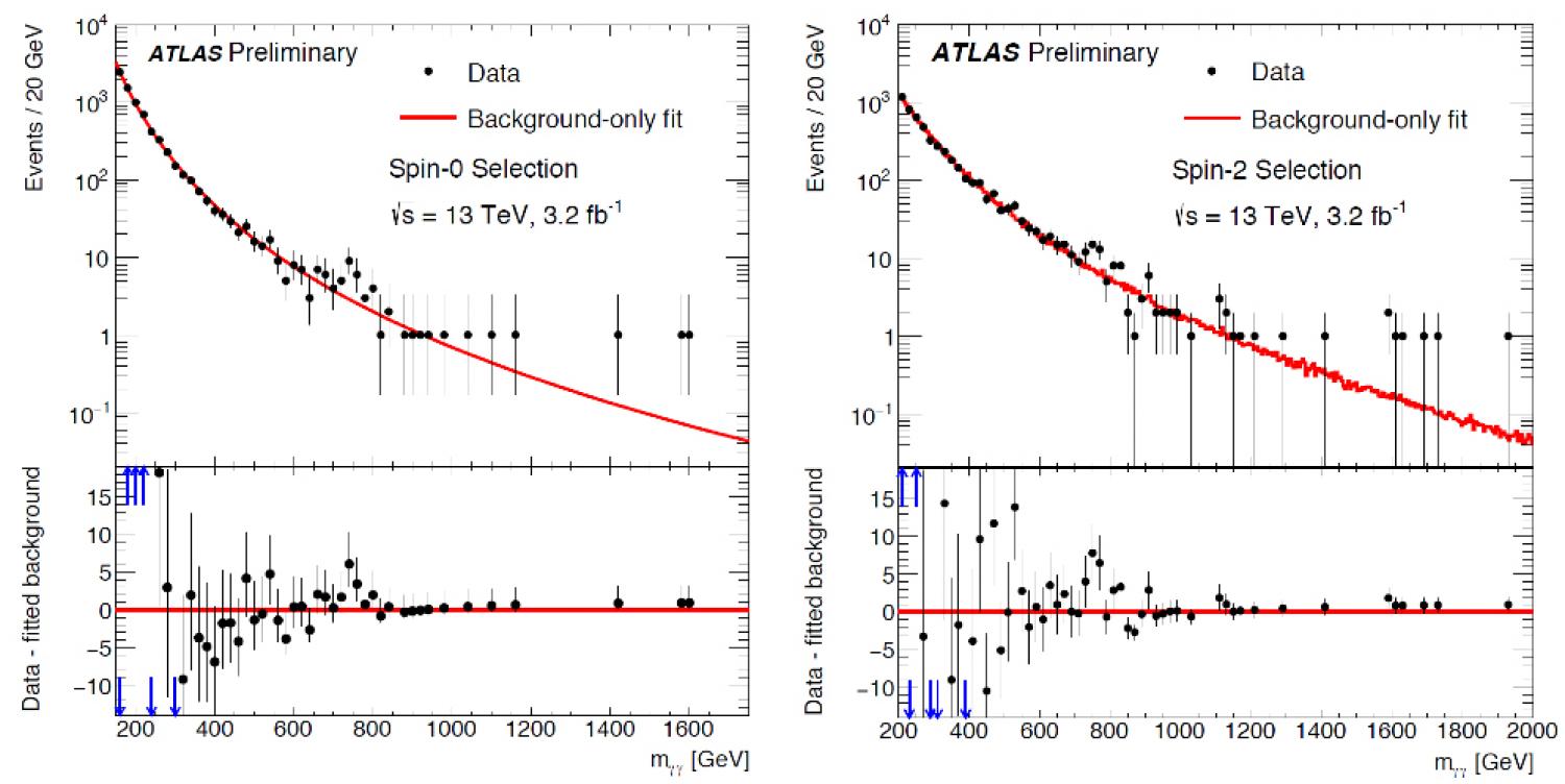 Searching beyond the Standard Model with photon pairs | ATLAS ...