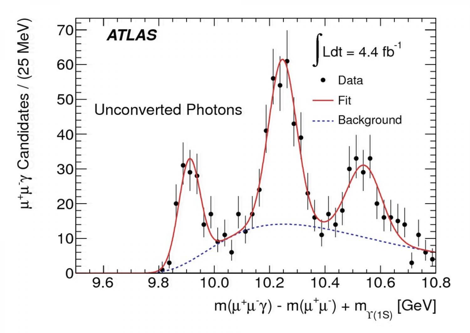 ATLAS discovers its first new particle | ATLAS Experiment at CERN