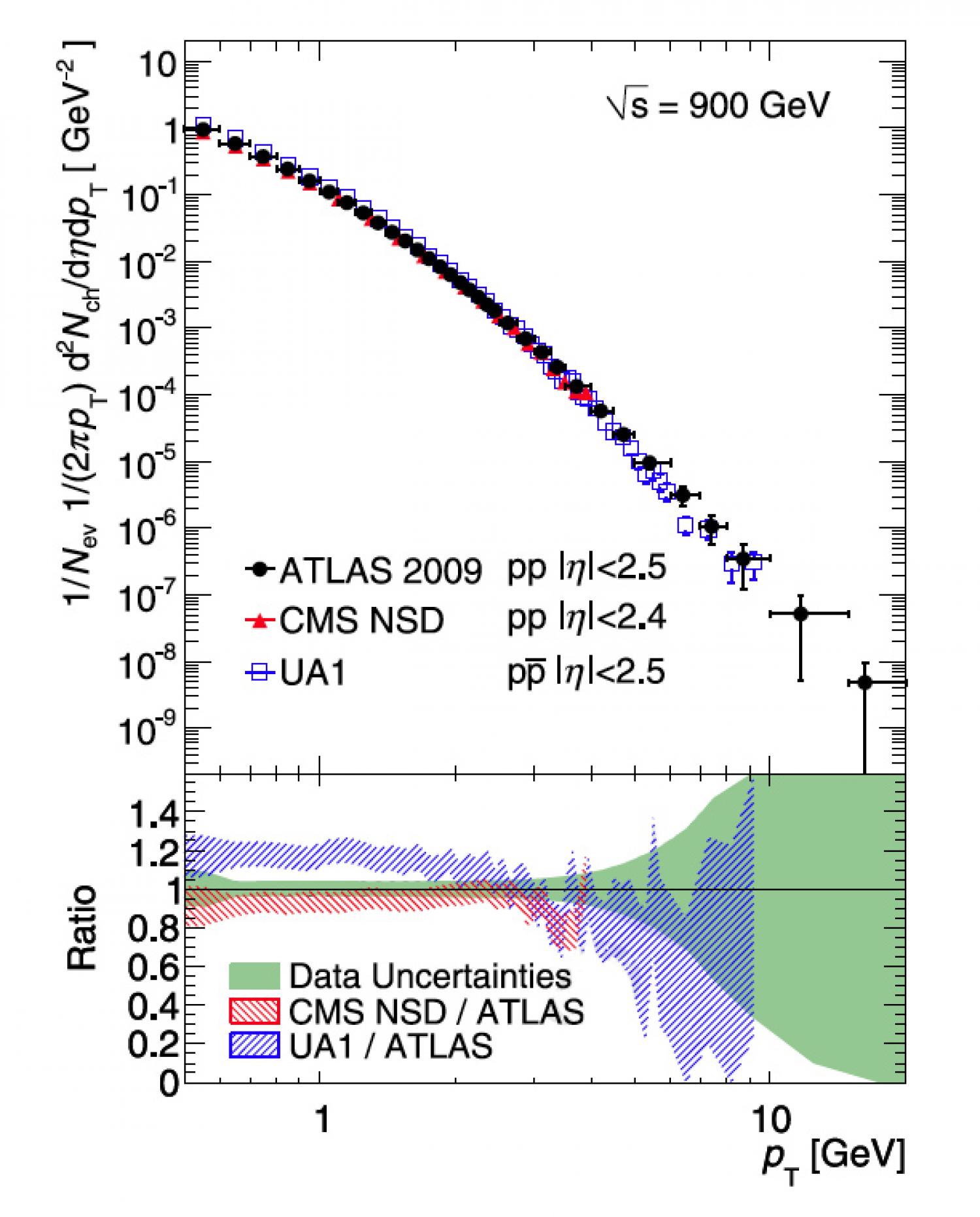 ATLAS Experiment Reports Its First Physics Results from the LHC | ATLAS ...