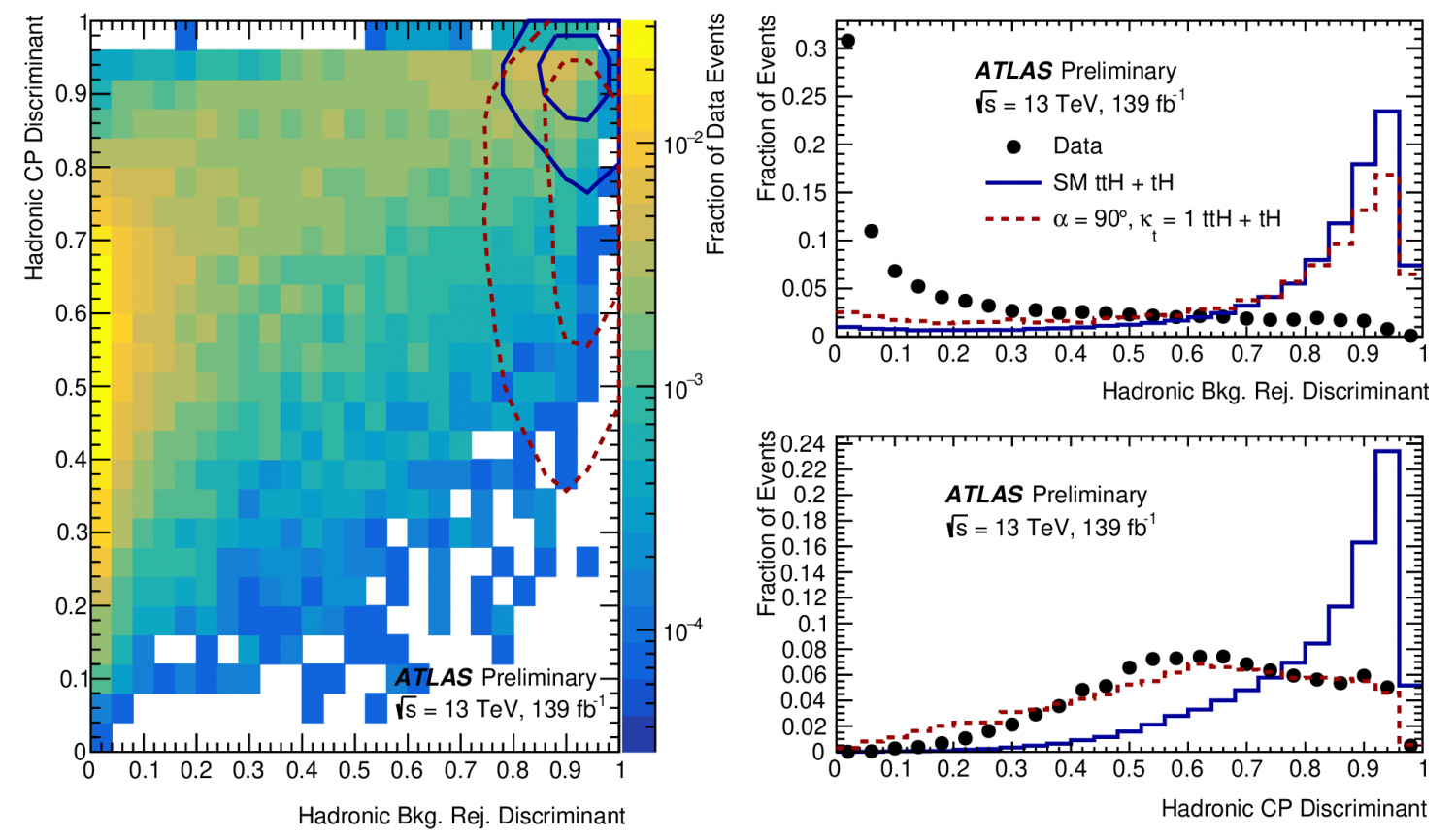 Searching for new sources of matter–antimatter symmetry breaking in ...