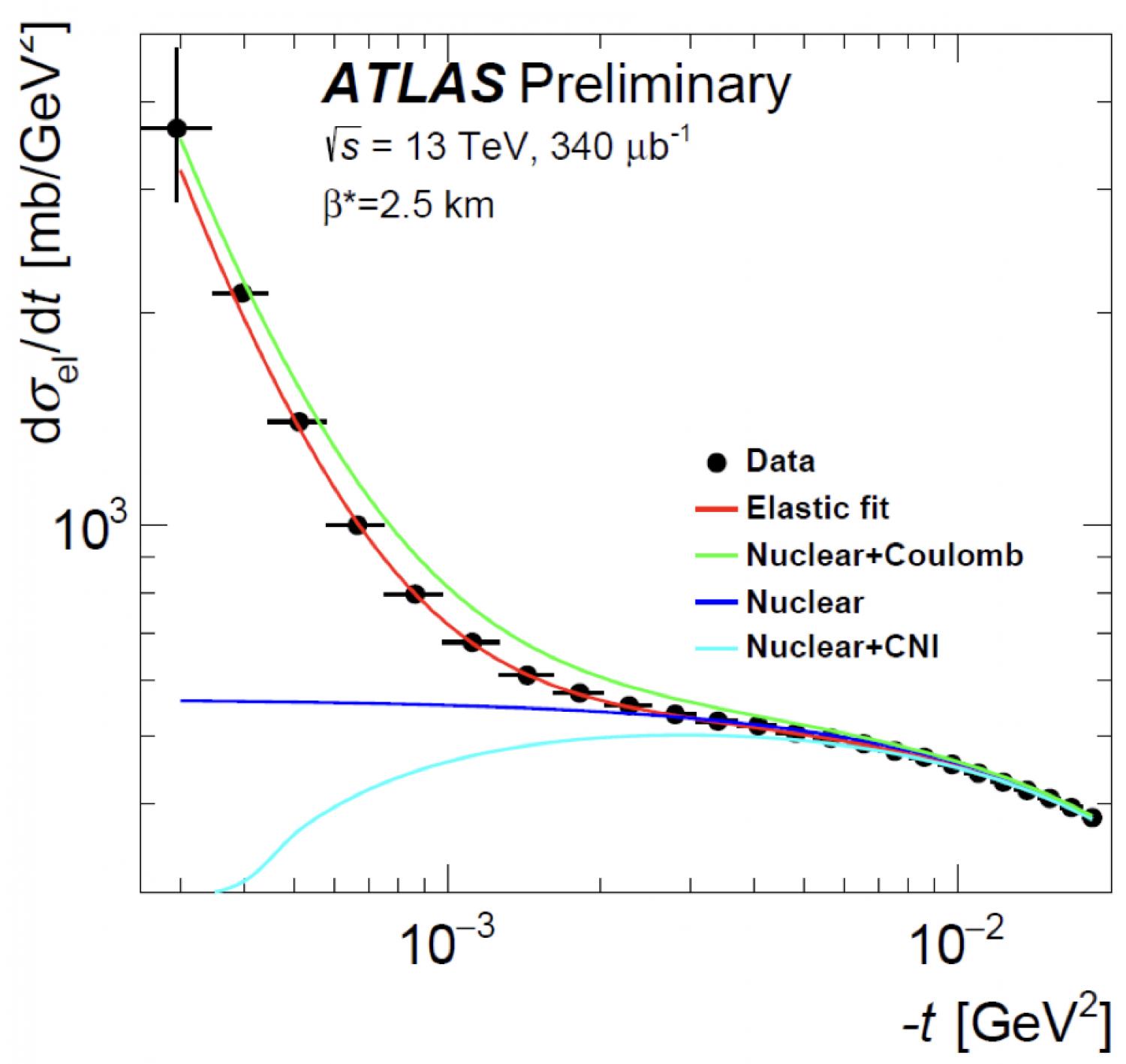 ATLAS measures quantum interference when protons bounce off each other ...