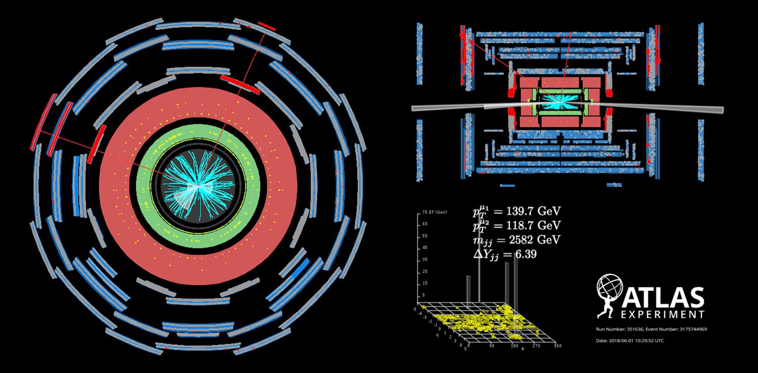 ATLAS hunts for new physics in the scattering of W bosons | ATLAS ...