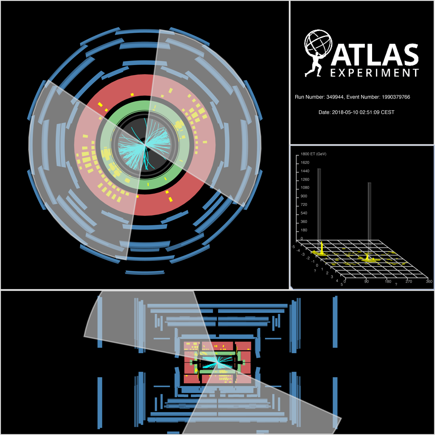 When jets go dark: identifying elusive "dark jets" at ATLAS | ATLAS ...